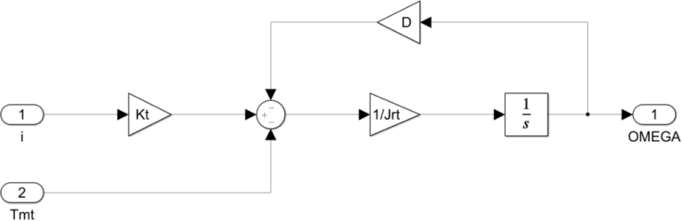 基礎から学ぶDCモータの1Dモデル化① ～MATLAB/Simulink～ | モノテックラボ