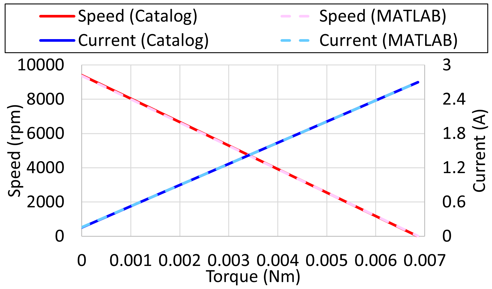 基礎から学ぶDCモータの1Dモデル化① ～MATLAB/Simulink～ | モノテックラボ