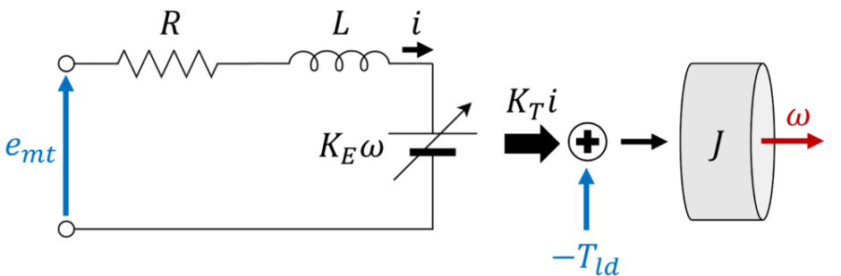 モータの機械的時定数とは【電動化、1D CAE】 | モノテックラボ